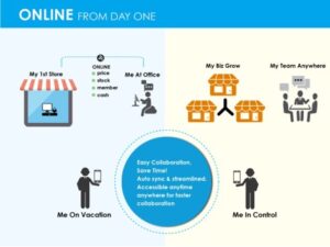 How can Businesses Continue Operations during Covid-19 - Interlink Solution