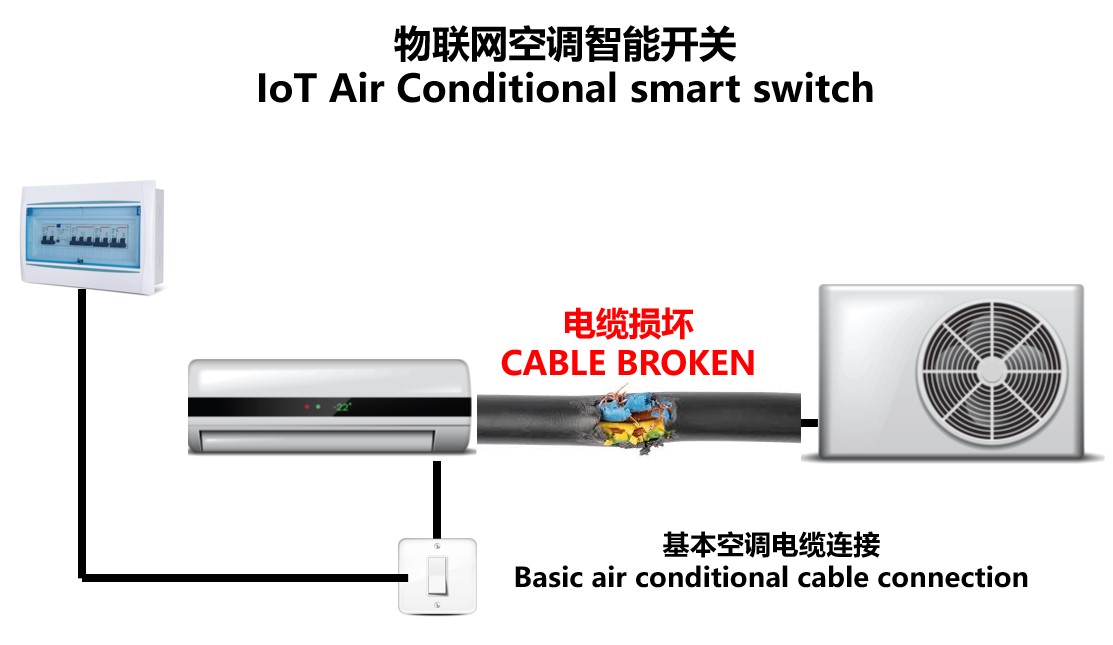 IoT Air Conditional smart switch 物联网空调智能开关 - Interlink Solution