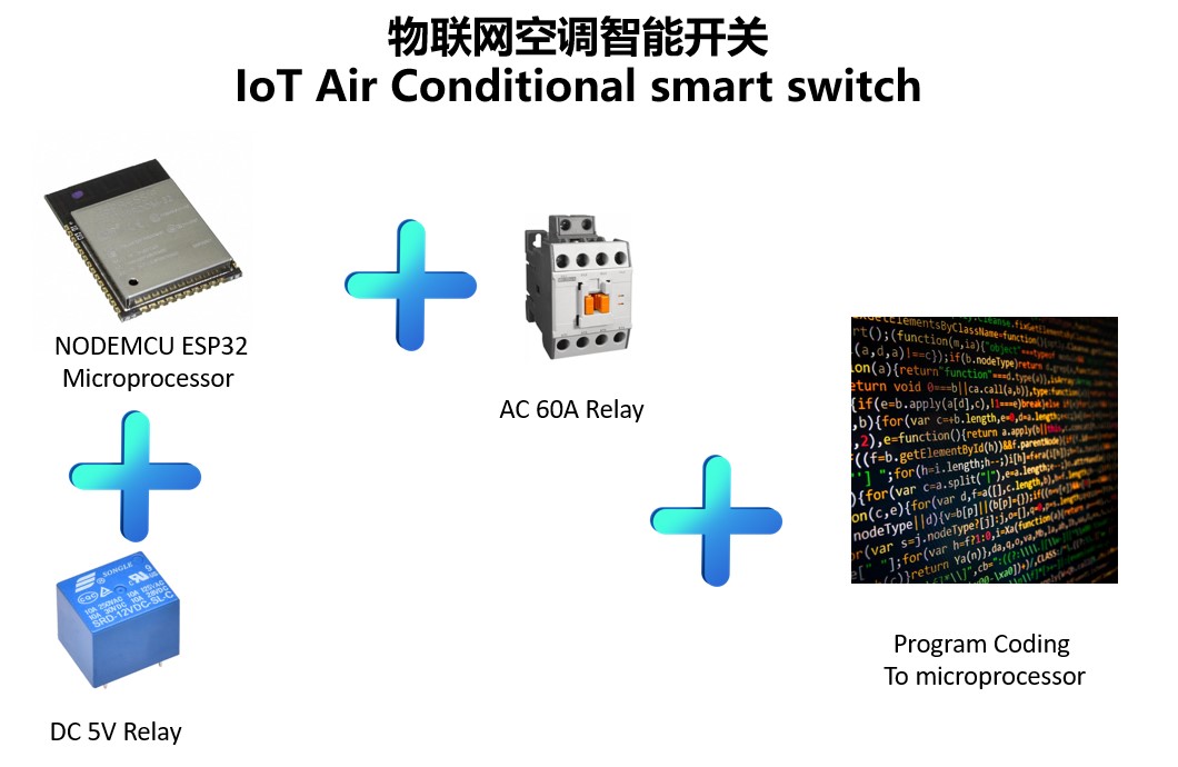 IoT Air Conditional smart switch 物联网空调智能开关 - Interlink Solution