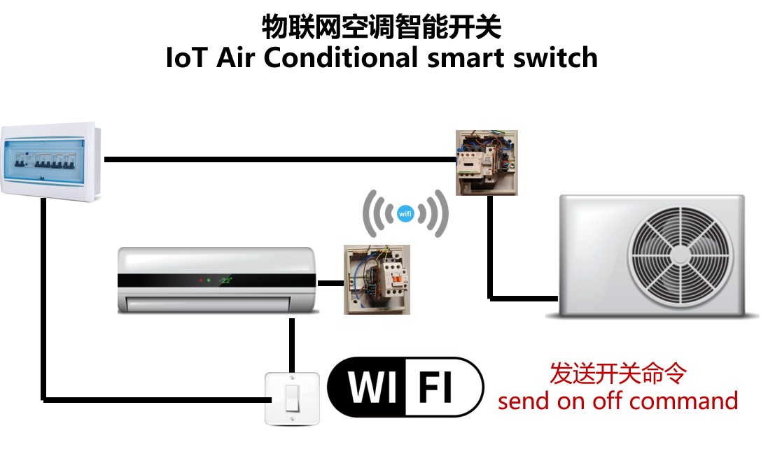 IoT Air Conditional smart switch 物联网空调智能开关 - Interlink Solution